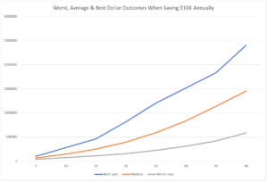 The Myth of the Long Run Stock Market Return Chart